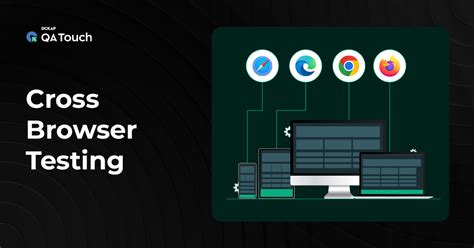 What Is Cross Browser Testing And How Does It Work