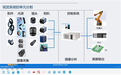 机器视觉halcon编程基础加强课程 哔哩哔哩 Bilibili