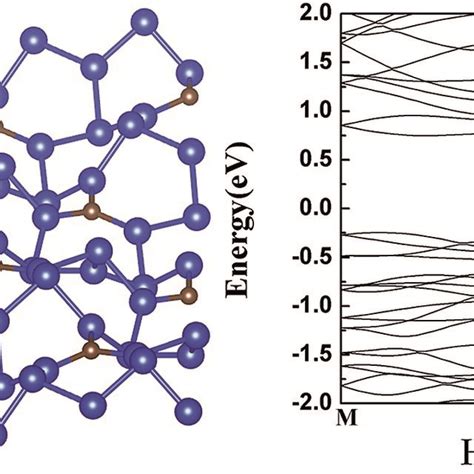 The Atomic Left And Band Right Structure Of G Sic 3 And Sic 5 The