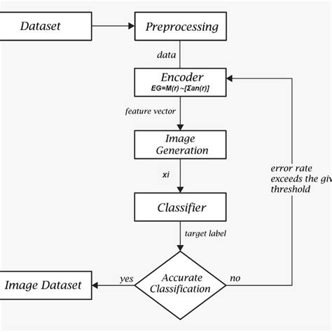 Workflow Of Proposed Approach Download Scientific Diagram
