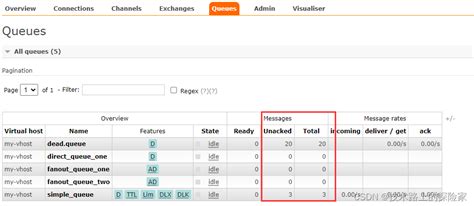 「rabbitmq」实现消息确认机制以确保消息的可靠发送、接收和拒收rabbitmq消息确认 Csdn博客
