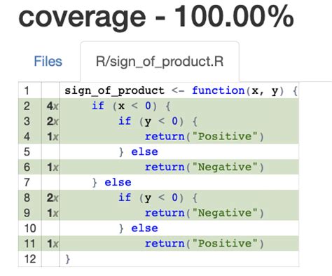 Automated Testing With Testthat In Practice R Bloggers