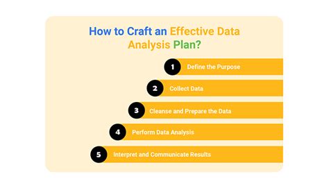 How To Develop A Data Analysis Plan