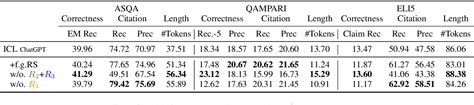Training Language Models To Generate Text With Citations Via Fine
