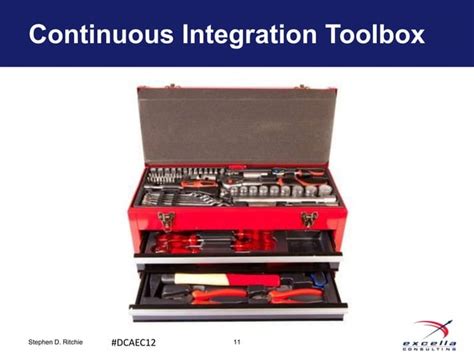 Continuous Integration Blueprint Toolbox Master Craft Ppt