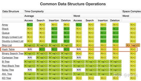 数据结构 时间复杂度数据结构时间复杂度 Csdn博客 数据结构 时间复杂度数据结构时间复杂度 Csdn博客
