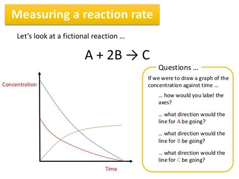 Measuring Rates Of Reaction