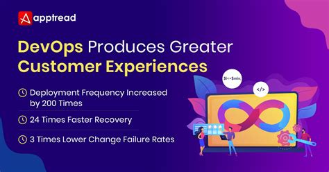 Apptread On Linkedin Devops Technology Enhancing Business Perfect