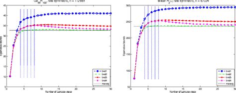 Figure 31 From Bounding The Spectrum Of Large Hermitian Matrices Semantic Scholar