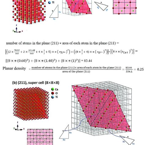 Planar Density And Youngs Modulus Values Of The Unit Cell Super Cells Download Scientific
