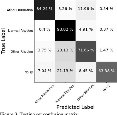 Figure 1 From Classification Of Atrial Fibrillation Using
