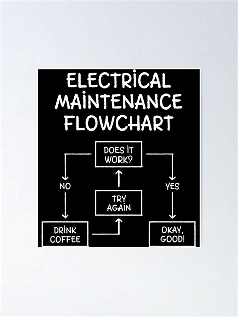Funny Electrical Maintenance Flowchart Poster For Sale By Punchy Prints Redbubble
