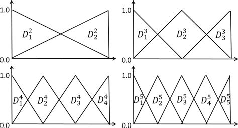 Partitioning Of Pattern Space Download Scientific Diagram