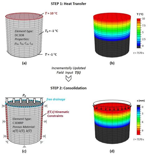The Simplified 2 Step Decoupled Approach With Highlighted Select Download Scientific Diagram