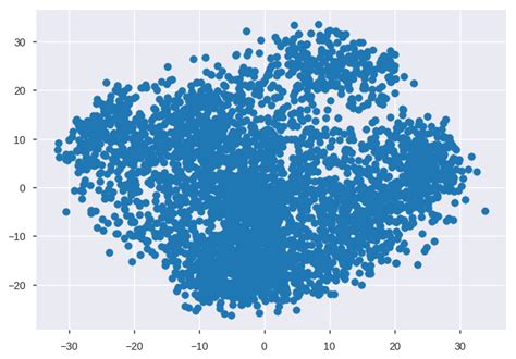 Exploratory Data Analysis Eda Ugo Py Doc