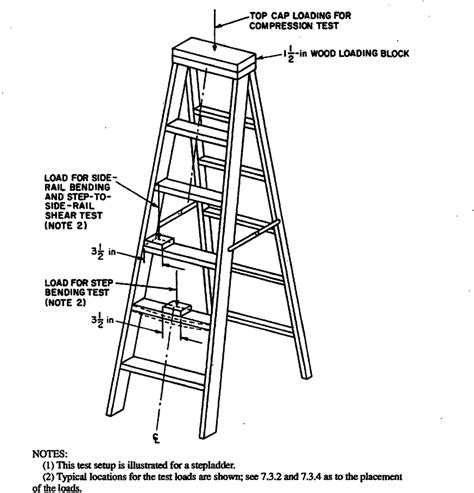 Ladder Dating Theory The Ladder Theory 2019 09 01