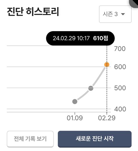 코드트리 코테 공포증을 몰입의 시간으로 바꾸는 방법 Codongmin