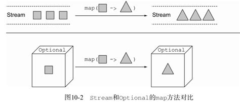 Java 8 9 Optional取代null 海盗船长 博客园 Java 8 9 Optional取代null 海盗船长 博客园