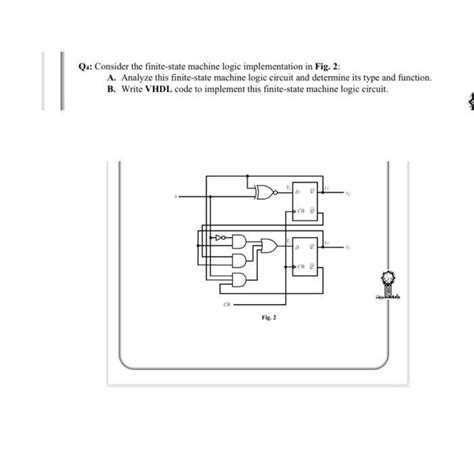 Solved Q Consider The Finite State Machine Logic