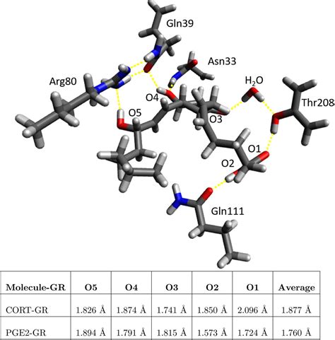 Glucocorticoids Structure