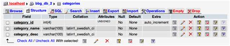 Php Problem Displaying Query Results Stack Overflow