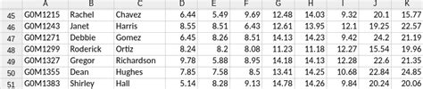 Solved The Given Csv File I E Student Data Csv Entails Chegg