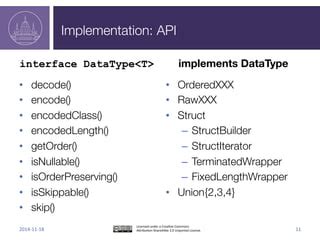 HBase Data Types PPT