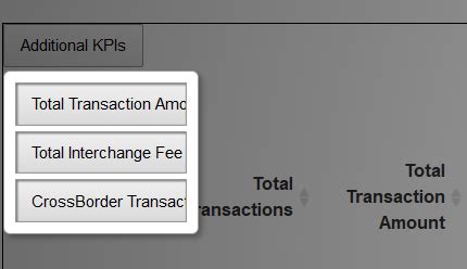 How To Adjust Width Of Columns In The Dropdown Of ColVis Button In R