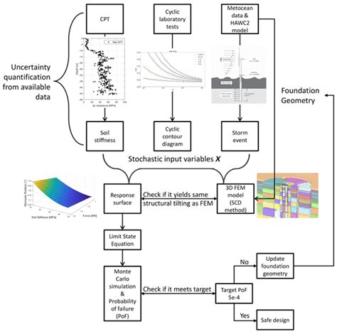 Wes Relations Wind Farm Layout Optimization Using Pseudo Gradients