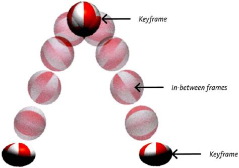 Keyframe Animation Learning Autodesk Maya Foundation Book