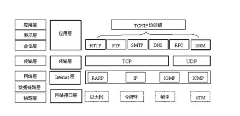 tcp ip参考模型 csdn博客