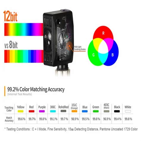 White Plastic Autonics Color Sensor For Industrial At ₹ 3500piece In