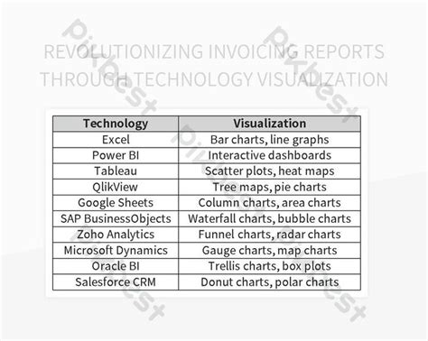 Revolutionizing Invoicing Reports Through Technology Visualization Excel Template Free