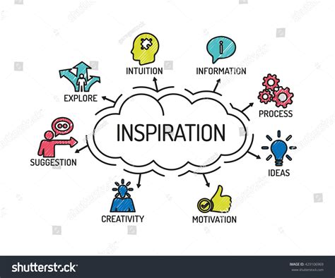 Inspiration Chart Keywords Icons Sketch Vector Có Sẵn Miễn Phí Bản Quyền 429106969