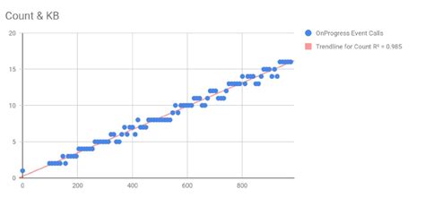 A Bug In Chrome Gives Bad Actors License To Play Questions With Your Private Data