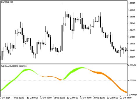 Metatrader 5 Indicator Trixcloud 📈 Mt4 And Mt5 Downloads Robotfx Org