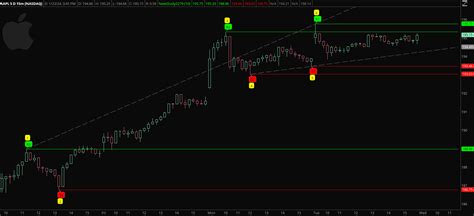 wolf waves for thinkorswim usethinkscript community