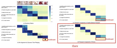 Multi Granularity Correspondence Learning From Long Term Noisy Videos