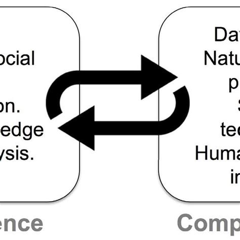 Interdisciplinary Socialcomputer Science Codesign Approach Download