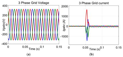 A Review on Hydrogen-Based Hybrid Microgrid System: Topologies for Hydrogen Energy Storage ...