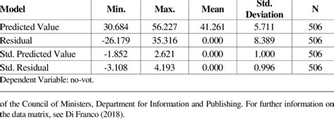 Multiple Regression Residual Statistics Download Scientific Diagram