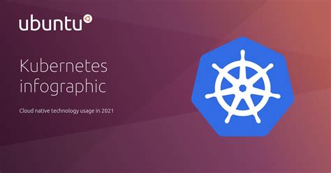 Kubernetes Infographic Usage Of Cloud Native Technology In Ubuntu