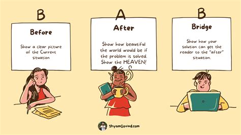 Write A Kickass Email Copy BAB Copywriting Formula With Examples Shyam Govind