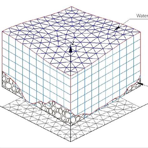 Three Dimensional Grid Layout Unstructured Triangular And Structured