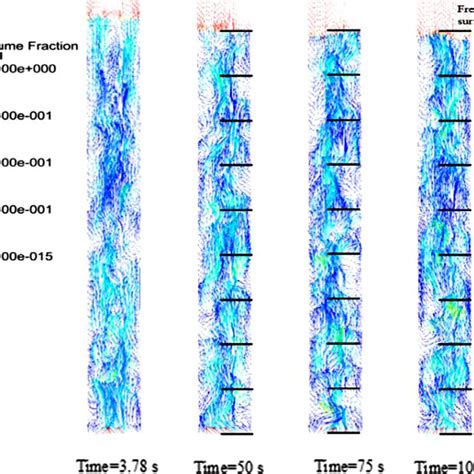 pdf large eddy simulation of gas liquid two phase flow in a bubble