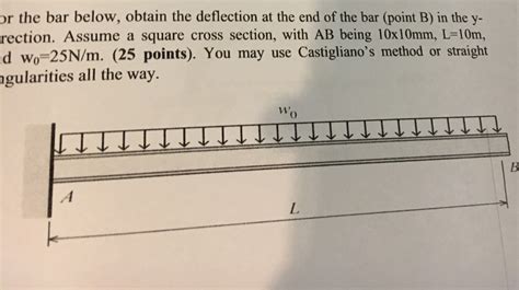 Solved For The Bar Below Obtain The Deflection At The En