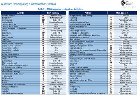 The Geological Society