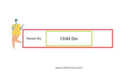 Simple Ways To Horizontally Center The Div Sbsharma