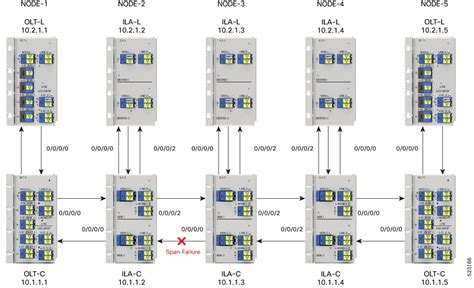 Troubleshooting Guide For Cisco Ncs 1010 Ios Xr Release 24 3 X