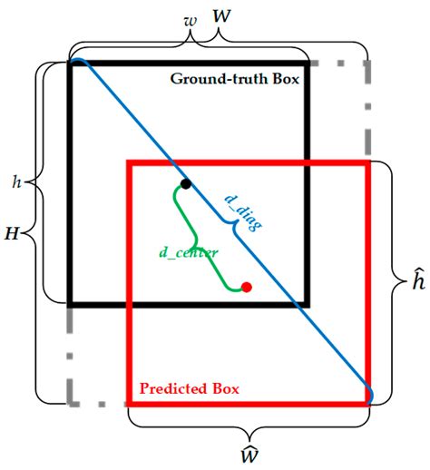 Detecting Road Intersections From Crowdsourced Trajectory Data Based On